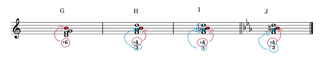 Los acordes de séptima de dominante - Profesor Antonio Velasco