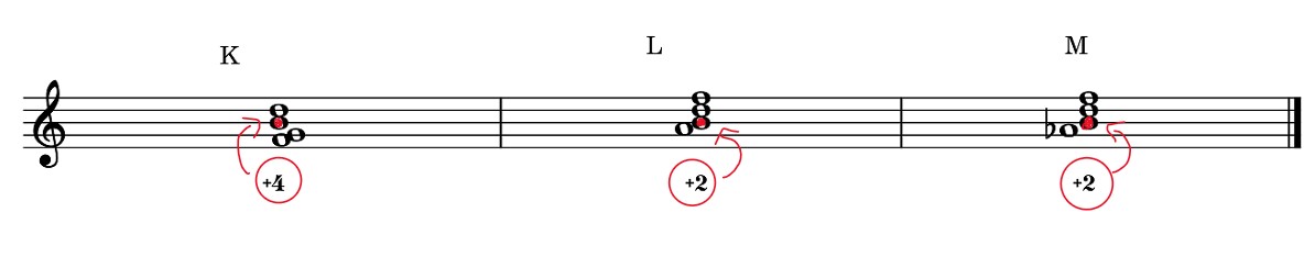 Los acordes de séptima de dominante - Profesor Antonio Velasco